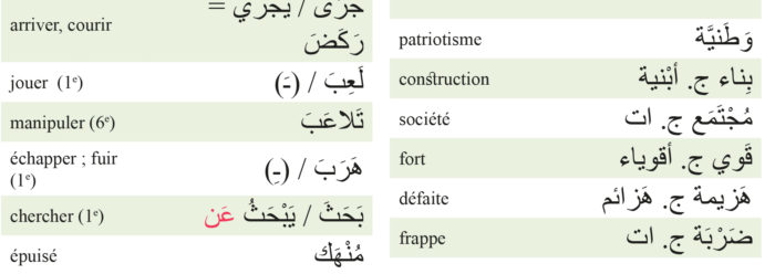 B1 - MANUEL D’ARABE MODERNE POUR LA VIE QUOTIDIENNE (Alsifr)